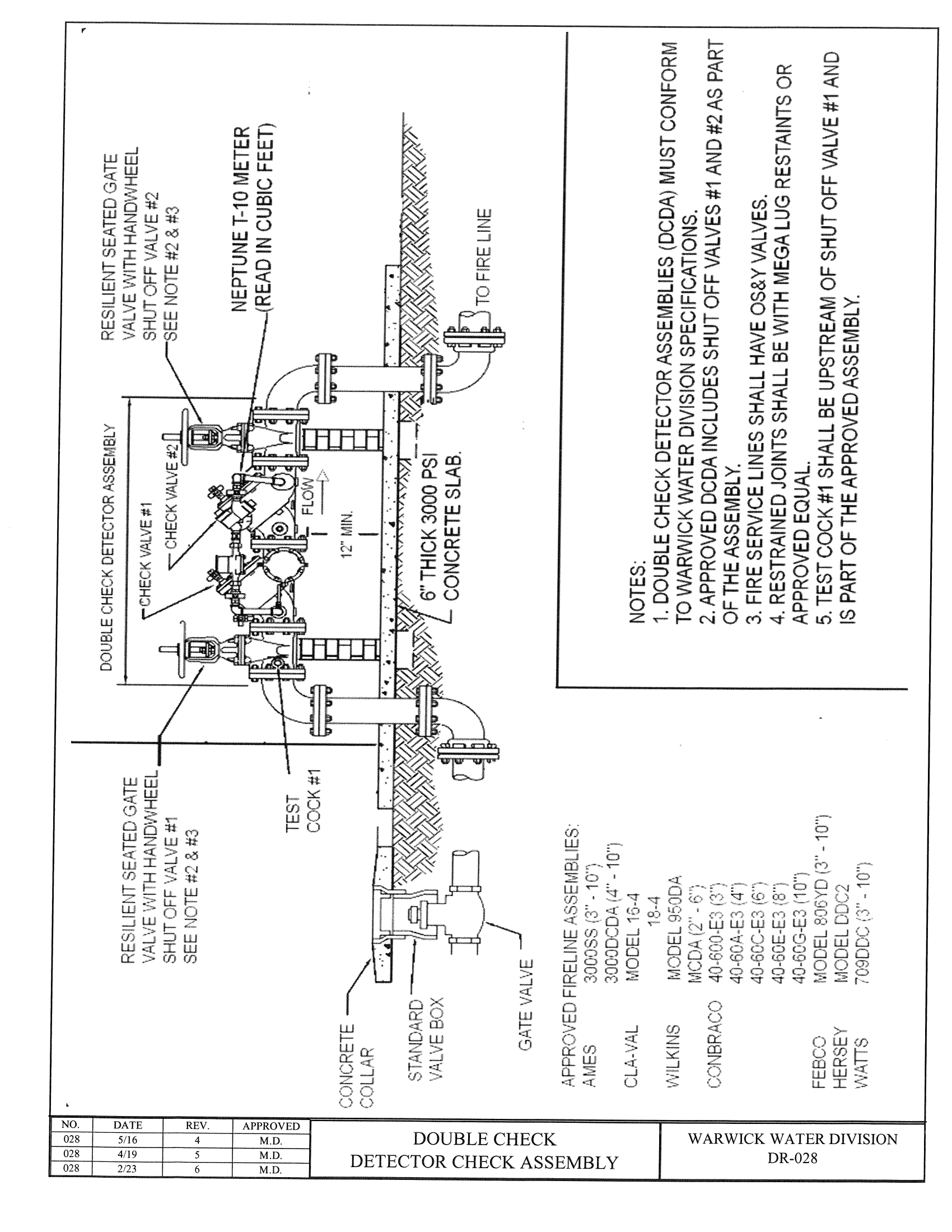 Standard Detail Drawings | warwickri